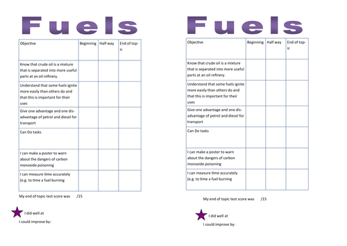 Entry level Chemistry objectives (pupil sheets) | Teaching Resources