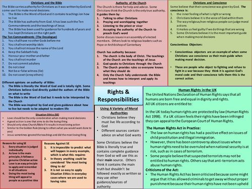 Edexcel Religious Studies Units 1 & 8 Knowledge Organisers | Teaching ...