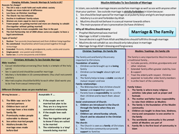 Edexcel Religious Studies Units 1 & 8 Knowledge Organisers | Teaching ...