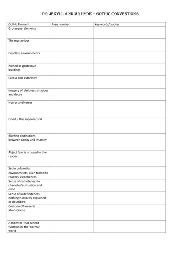 Jekyll and Hyde SOW part 1 | Teaching Resources
