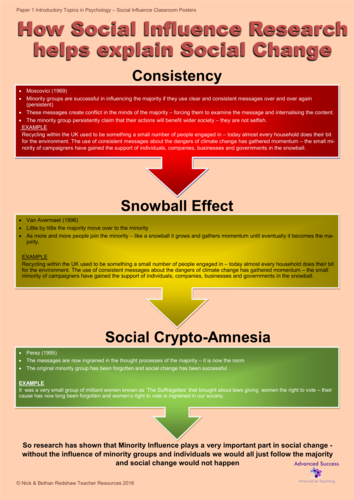 Poster - Social Influence - How Social Influence Research helps explain ...