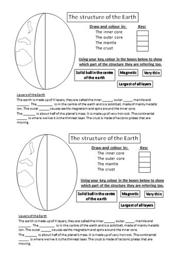 KS3 Geography: The structure of the earth | Teaching Resources