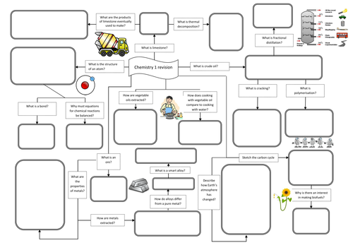 AQA Legacy Science Revision C1, C2 and C3 Mindmaps | Teaching Resources