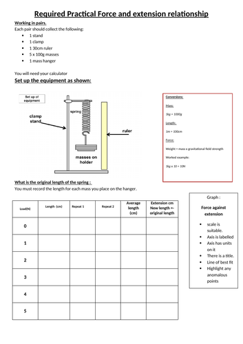 Force and extension GCSE 9-1 | Teaching Resources