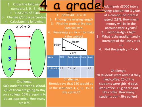 New GCSE foundation mixed starter activity 1 and 2 | Teaching Resources