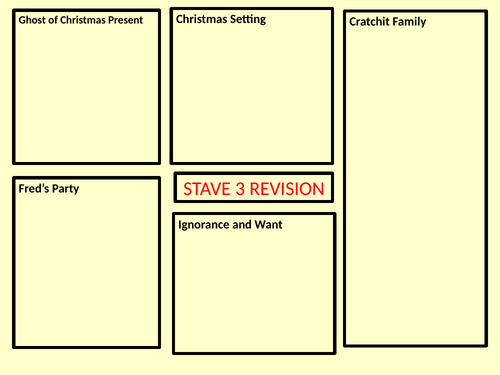 Stave 3 Christmas Carol: Five key extracts with 5 exam questions ...