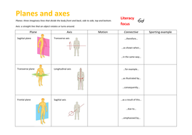 Planes and Axes GCSE PE worksheet | Teaching Resources