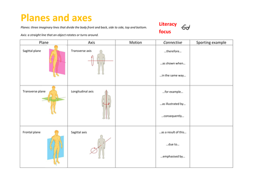 Planes and Axes GCSE PE worksheet | Teaching Resources