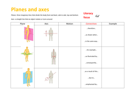 Planes and Axes GCSE PE worksheet | Teaching Resources