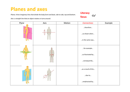 Planes and Axes GCSE PE worksheet | Teaching Resources Planes and Axes GCSE PE worksheet | Teaching Resources