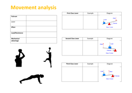 Levers Worksheet GCSE PE | Teaching Resources