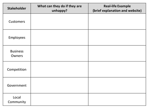 Stakeholder Conflict with Lesson Plan | Teaching Resources