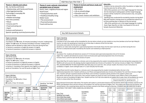 AQA New Spec GCSE Mat for teachers | Teaching Resources