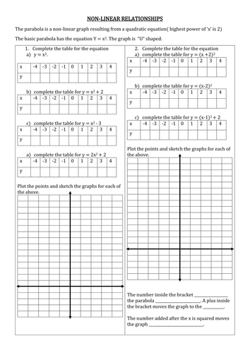 NON-LINEAR GRAPHS ( Parabolas) | Teaching Resources
