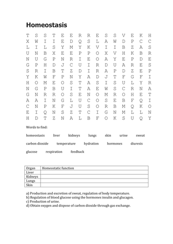 Homeostasis | Teaching Resources