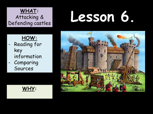 Castles Unit | Teaching Resources