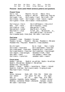 KS2 Oral Welsh Sentence Patterns for teachers and pupils. Improve your ...