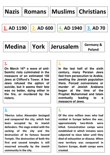 Anti-Semitism, Jewish Persecution and the Holocaust | Teaching Resources
