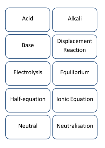 AQA GCSE Chemistry - C5 Chemical Changes - Keyword Collection ...