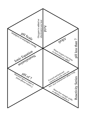 AQA GCSE Chemistry - C5 Chemical Changes - Keyword Collection ...