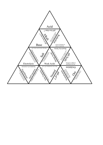 AQA GCSE Chemistry - C5 Chemical Changes - Keyword Collection ...