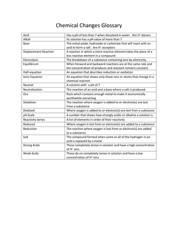 AQA GCSE Chemistry - C5 Chemical Changes - Keyword Collection ...