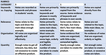 NOTE-TAKING: HANDOUTS | Teaching Resources