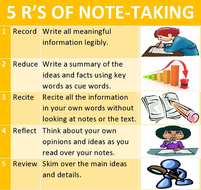 NOTE-TAKING: HANDOUTS | Teaching Resources