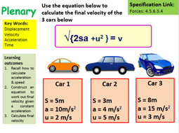 New AQA GCSE Physics Equations of Motion for Uniform Acceleration ...