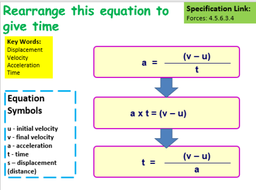 New AQA GCSE Physics Equations of Motion for Uniform Acceleration ...