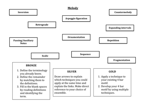 Music Composition - Developing Melody | Teaching Resources