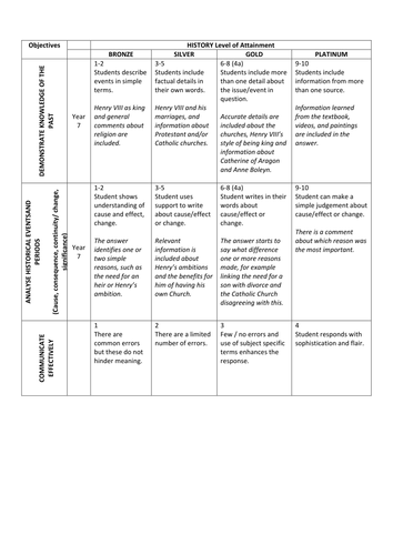 Henry VIII assessment (Church of England) | Teaching Resources