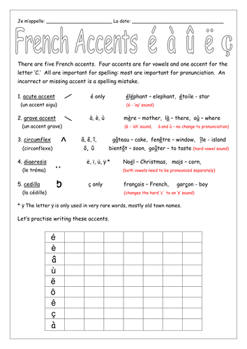 An Introduction to French Accents | Teaching Resources