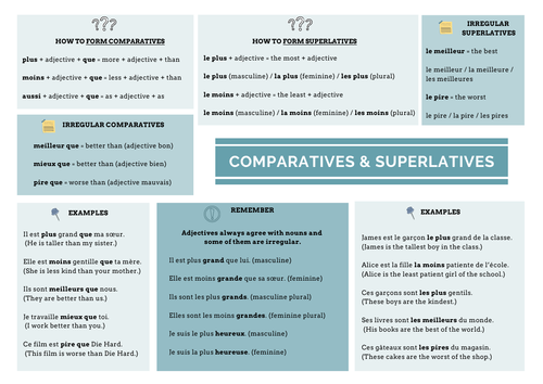 GCSE French revision comparatives and superlatives | Teaching Resources