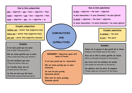 GCSE French revision comparatives and superlatives | Teaching Resources