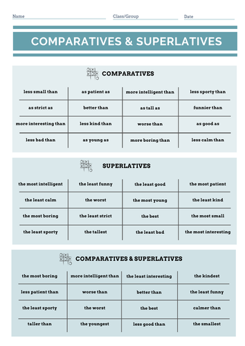 GCSE French revision comparatives and superlatives | Teaching Resources