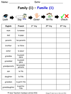 Family in French Spelling Worksheets (2 worksheets) | Teaching Resources