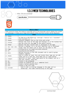 Revision for Alevel OCR Computing | Teaching Resources