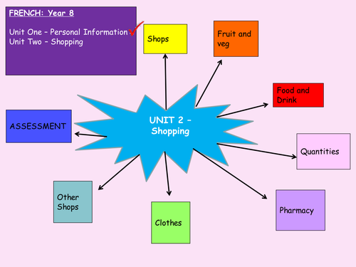 Introduction to French Shops | Teaching Resources