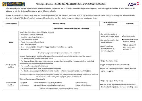 AQA GCSE Physical Education Scheme of Work (New course exams from 2018 ...