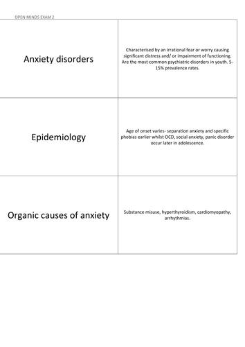 Mental Health Flashcards- Key terms and definitions. | Teaching Resources