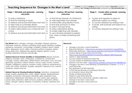 Flashbacks (4 Weeks) unit based on Oranges in No Man's Land by ...