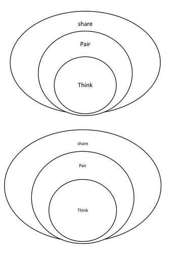 Think, pair, share resource sheet | Teaching Resources