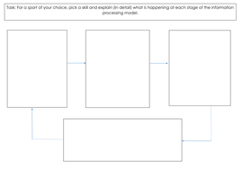 AQA (2016 onwards) GCSE PE - Information processing. Worksheets and ...