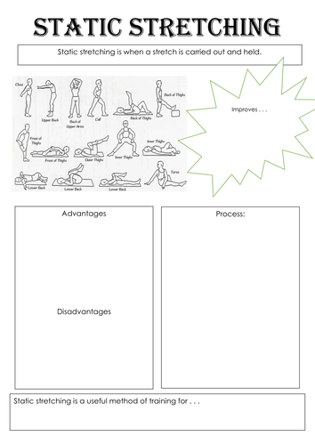 AQA GCSE PE (2016 onwards) Methods of training power points and ...