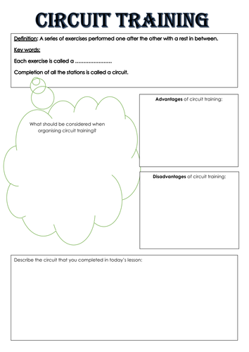 AQA GCSE PE (2016 onwards) Methods of training power points and ...
