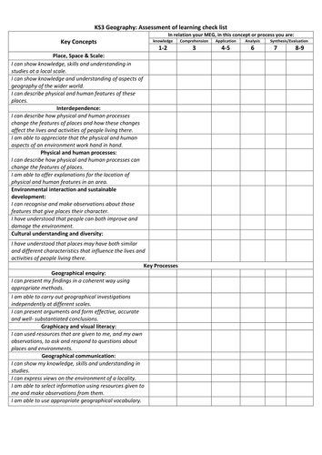 Geography Assessment PLC 1-9 Grades. | Teaching Resources