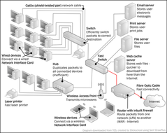 Complete network diagram for GCSE or KS3 Computer Science | Teaching ...