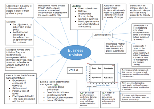 buisness unit 2 AS work | Teaching Resources