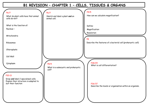 NEW AQA spec 2016 revision summary sheets Biology | Teaching Resources